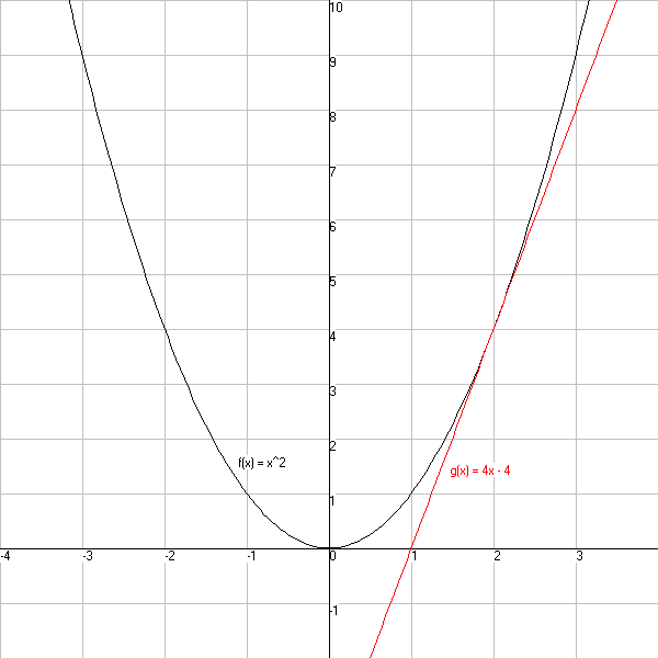 Formule van Euler - Wiskunst