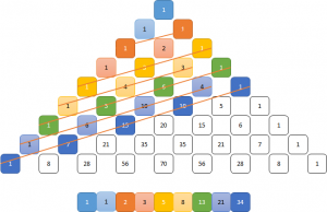 Driehoek van Pascal - Wiskunst